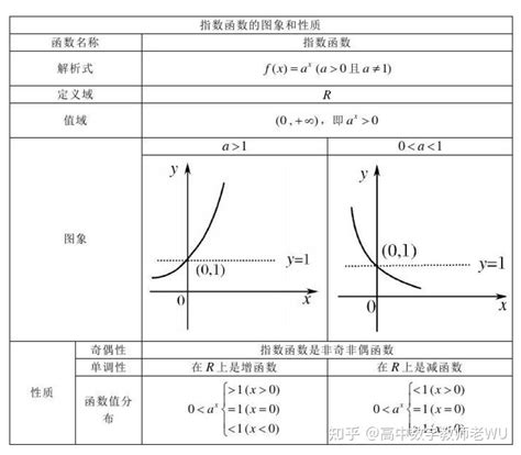 高中数学中的函数，你怕了吗？ 知乎