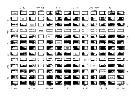 Actl3142 Lab 1 Introduction To Statistical Learning