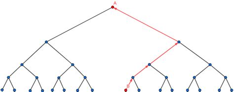 The Receptive Field Of The Root Node In The Binary Tree Grows