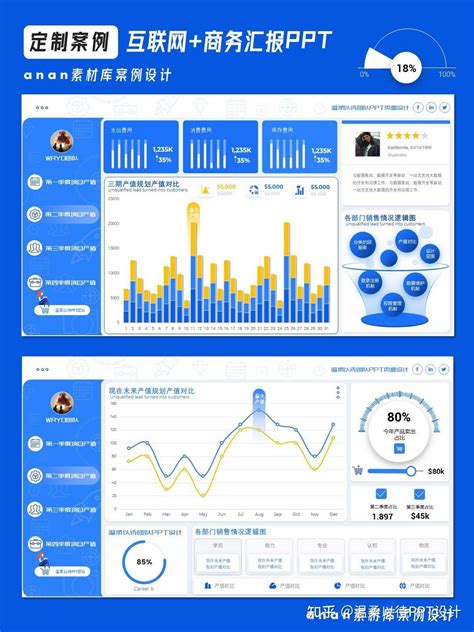 数据分析可视化ppt模板制作 知乎