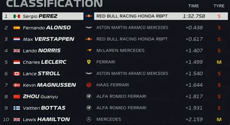 Resultados F1 Hoy 2024 Corry Doralyn