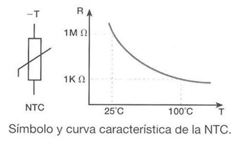 PROYECTOS DE TECNOLOGÍA Funcionamiento de un termistor NTC