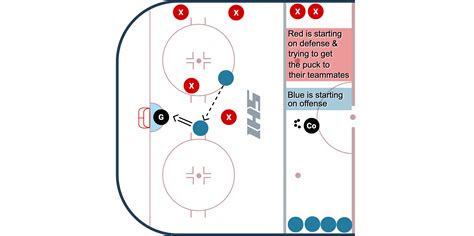Half Ice Hockey Drill Template At William Woodard Blog