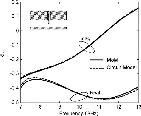figure 10 from equivalent circuit model for a waveguide probe with