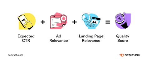 Keyword Performance What It Is And How To Track It