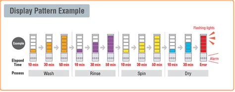 display pattern example misumi mech lab blog