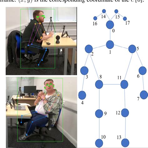 skeleton based action analysis for adhd diagnosis paper and code