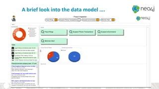 Fraud Detection With Neo J PDF Databases Computer Software And Applications