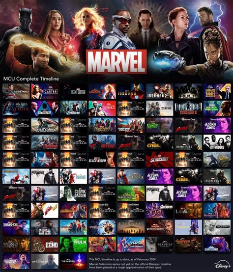 Mcu Complete Timeline With All Of The Old Marvel Shows Not Currently