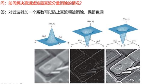 数字图像处理 笔记 中心化该频谱图并显示 最后利用对数变换增强中心化的频谱图并显示 csdn博客