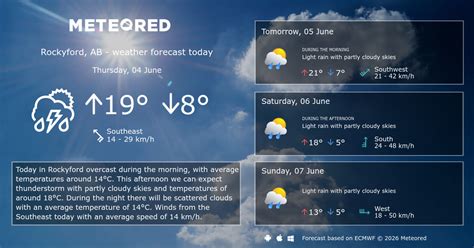 Weather Rockyford Ab 14 Days Meteored Canada