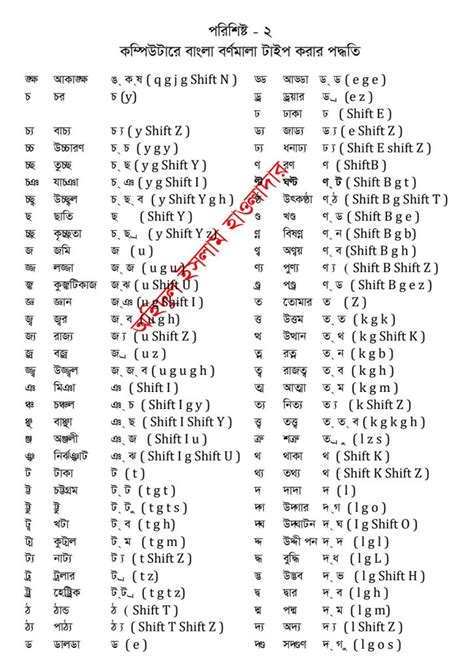 Bijoy Bayanno Keyboard Layout Lasopadetroit
