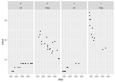 R Facet A Set Of Facetted Graphs Stack Overflow