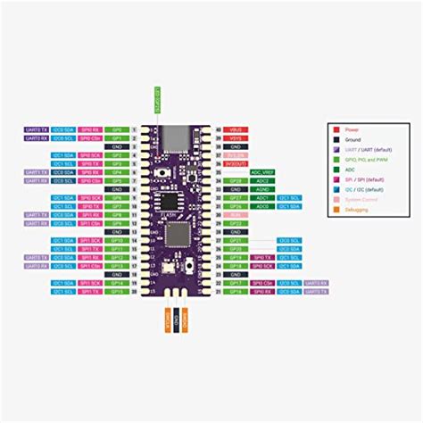 Unleashing Creativity Raspberry Pi Pico Board Review Electronikz
