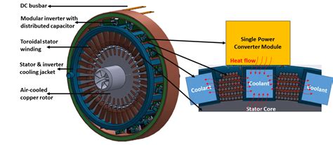 variable pole induction machines drives for electric vehicles