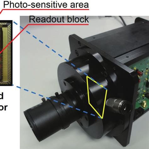 Photograph Of The Prototype Cmos Camera With Chip Image Download