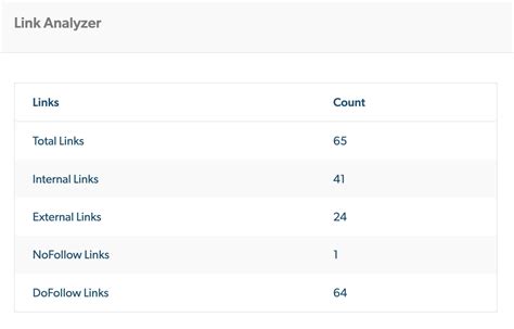 Free Website Link Analyzer Tool Link Publishers