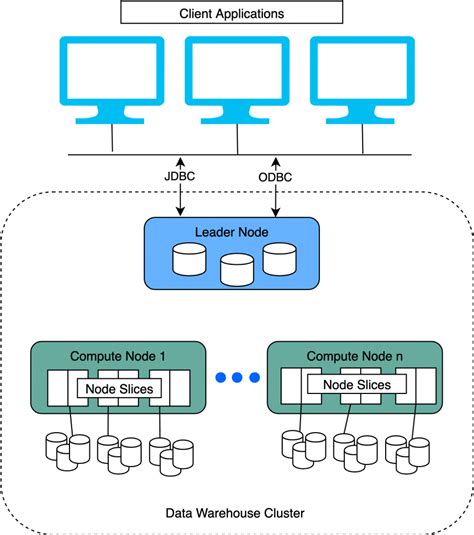 aws certified data analytics test 2 synergisticit