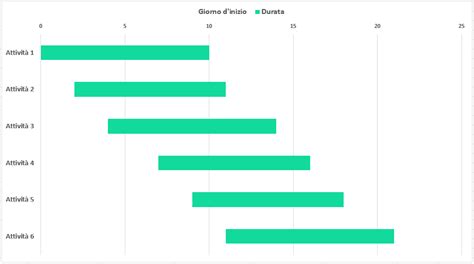 Diagramma Di Gantt Pert Cpm Umberto Santucci