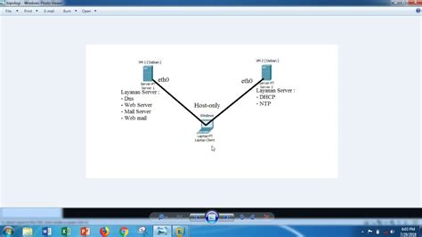 Tutorial Konfigurasi DNS WEB MAIL Server Dan WEB MAIL DHCP Beserta