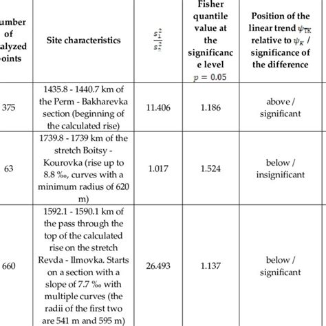 Conclusions On Fragments Of Trips Download Scientific Diagram