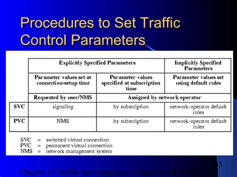 Traffic And Congestion Control In Atm Networks Chapter 13 Ppt