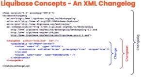 Getting Started Liquibase Best Practices Liquibase Org