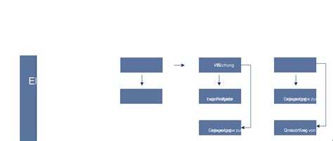 Qm Mit Embedded Ewm