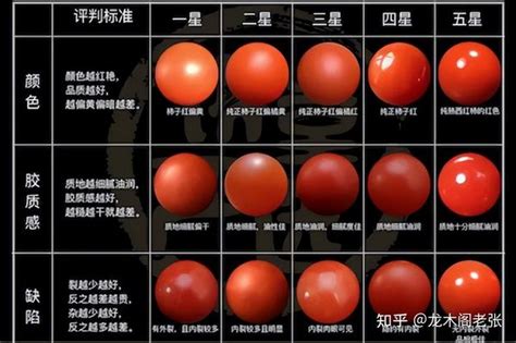 为啥保山南红玛瑙都有裂裂从何来 知乎