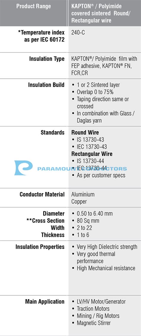 KAPTON Polyimide Covered Sintered Round Rectangular Wire