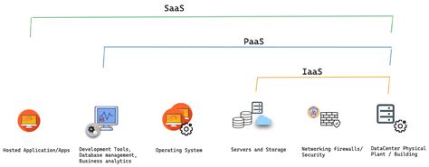 What Is Cloud Computing Definition History Types Deployment Models Techblost