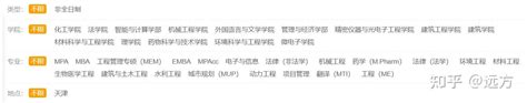 2023年天津大学在职研究生招生简章汇总 知乎
