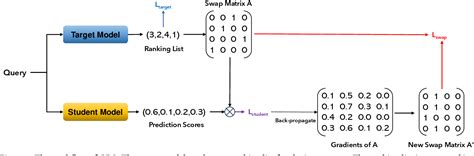 Figure 1 From Defense Against Model Extraction Attacks On Recommender