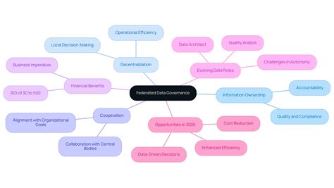 Implementing Federated Data In Your Organization A Step By Step Guide