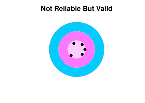 Chapter 8 Validity And Reliability Intro Statistics