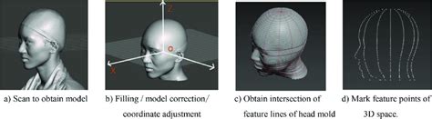 Data Post Processing For The Scanning Head Model Download Scientific Diagram