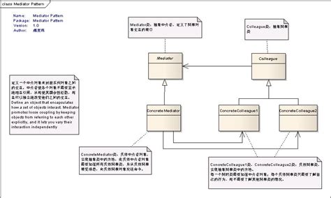 Net设计模式实例之中介者模式（mediator Pattern）net Mediator Csdn博客