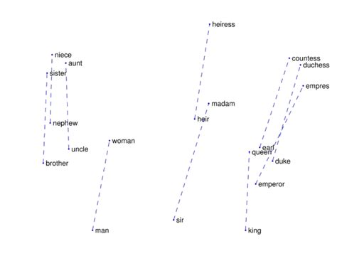 learned in translation contextualized word vectors salesforce