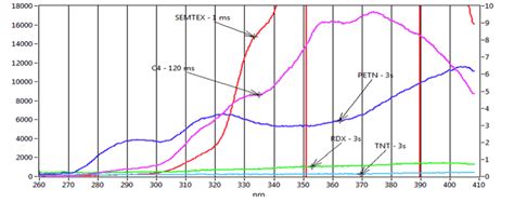 Spectra Library Photon Systems