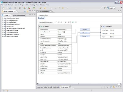 A Visual Representation Of Transformation Mapping Rules In Ibm Rational