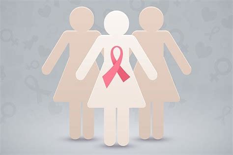 What Are The Different Types Of Breast Cancer