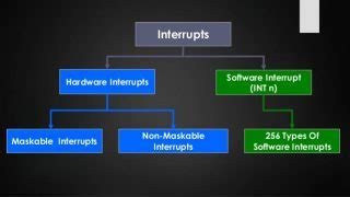 Differenza Tra Interrupt Hardware E Interrupt Software Informatica E Ingegneria Online