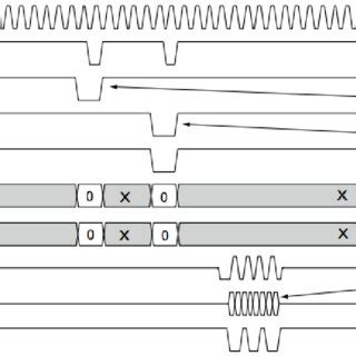 DDR3 Timing Diagram Download Scientific Diagram