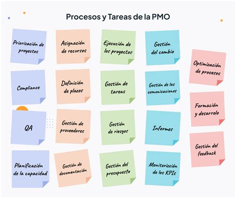 ¿qué Es Una Pmo Roles Responsabilidades Y Buenas Prácticas