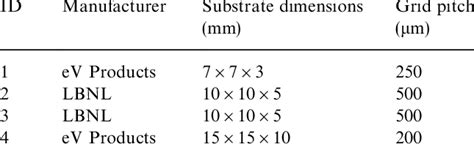 Description Of Cdznte Detectors Exposed To Energetic Oxygen Atoms Download Scientific Diagram