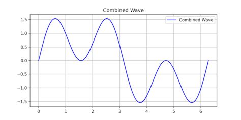 Design A Single Page Jupyter Notebook With 3d Plots And Ui Sliders By