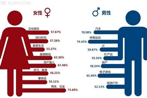 弱者你的名字叫女人心理学角度分析两性差异