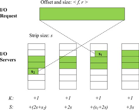 Uniform Data Access Semantic Scholar