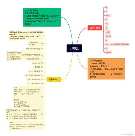 C高级 Csdn博客