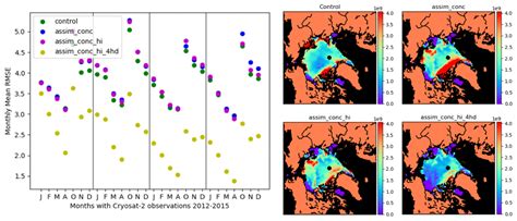 Tc The Effects Of Assimilating A Sub Grid Scale Sea Ice Thickness